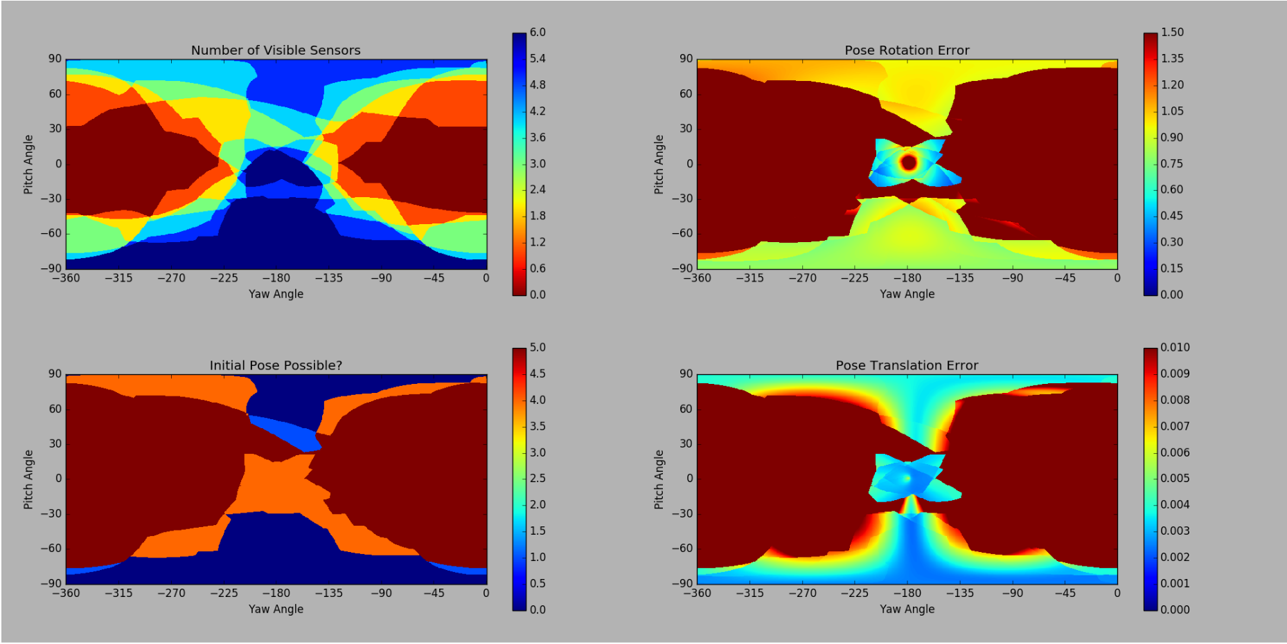 University – Thomas Whyte-Venables