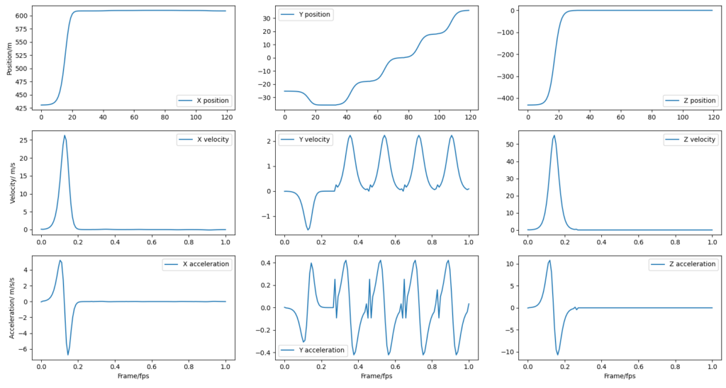 University – Thomas Whyte-Venables