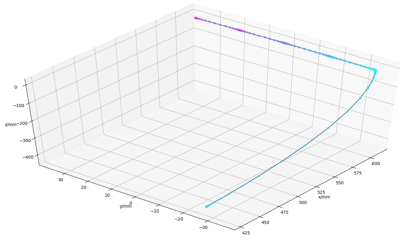 University – Thomas Whyte-Venables